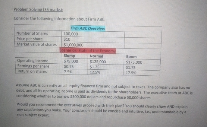 Solved Problem Solving ( 35 ﻿marks):Consider the following | Chegg.com