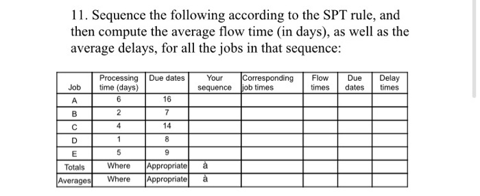 Solved 11. Sequence the following according to the SPT rule, | Chegg.com