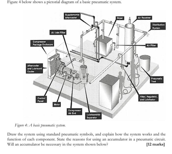 Solved Figure 4 below shows a pictorial diagram of a basic | Chegg.com