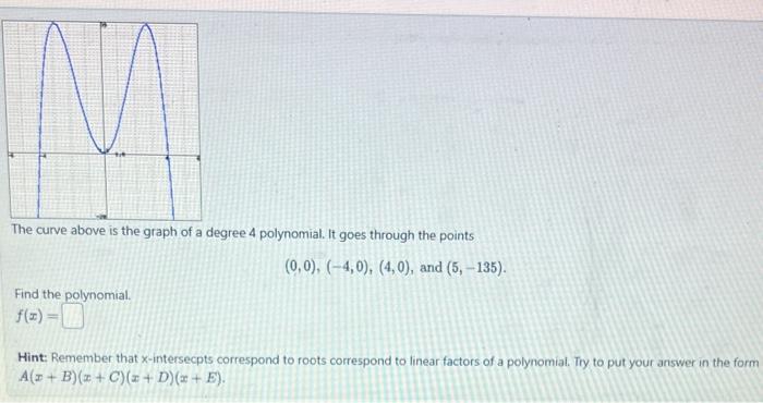 Solved The curve above is the graph of a degree 4 | Chegg.com