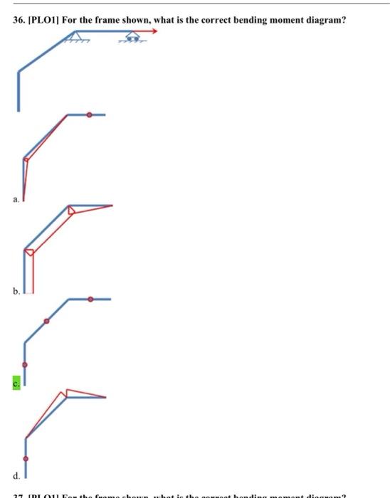 Solved 38. [PLO1] For the frame shown, what is the correct | Chegg.com