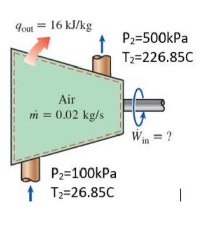 Solved A compressor compressed air from state 1 (P1 and T1) | Chegg.com