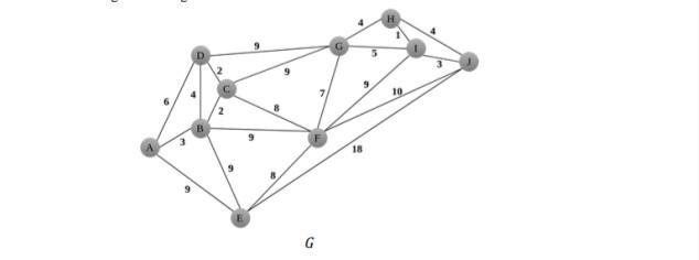 Solved Determine the minimum spanning tree of the graph | Chegg.com