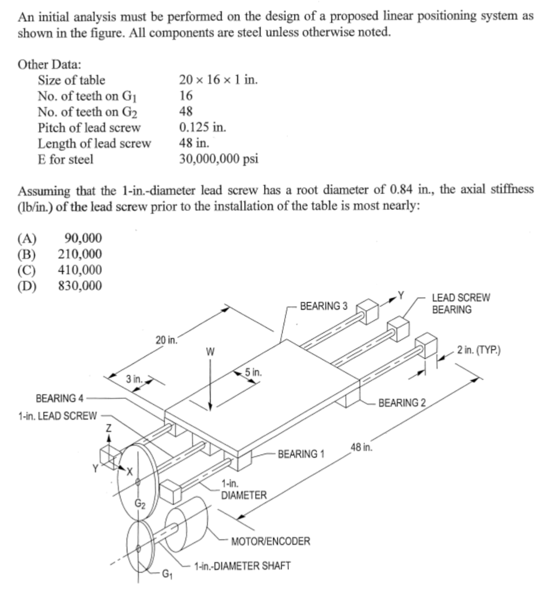 Solved An ﻿initial analysis must be ﻿performed on ﻿the | Chegg.com