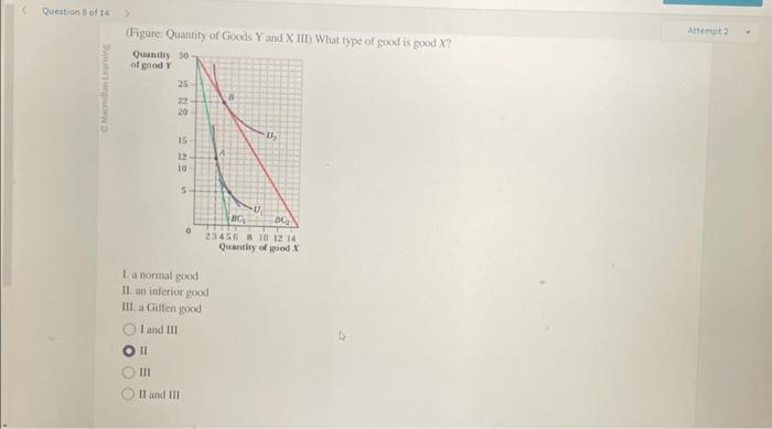 Solved (Figune: Quantity of Goods Y and X III) What type of | Chegg.com