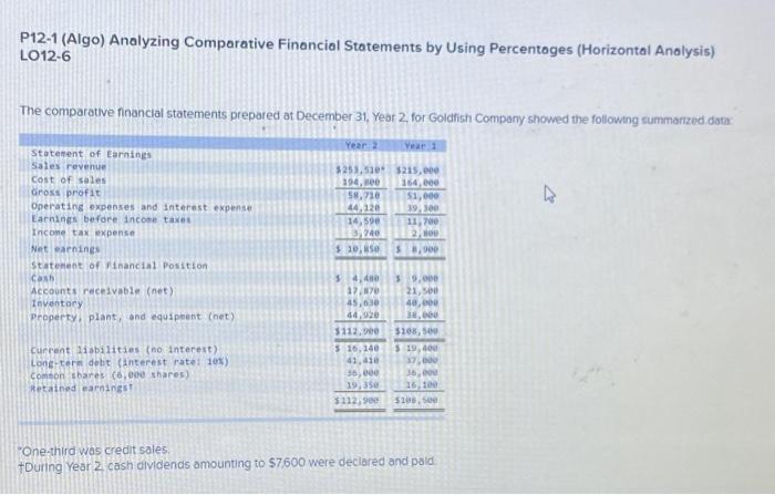 Solved P12-1 (Algo) Analyzing Comparative Financial | Chegg.com