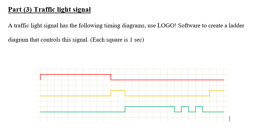 Solved Part (3) ﻿Traffic light signalA traffic light signal | Chegg.com
