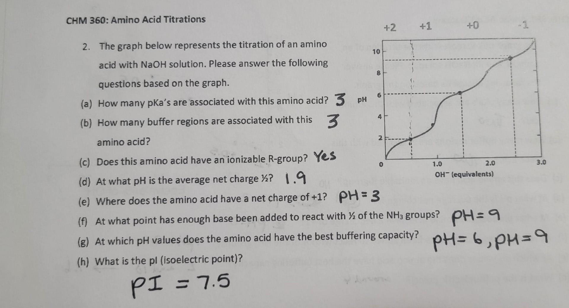 Solved CHM 360: Amino Acid Titrations 2. The graph below | Chegg.com