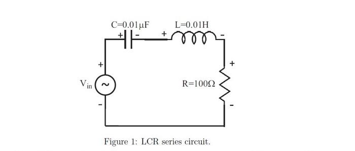 Solved Figure 1: LCR series circuit.4. The quality factor Q | Chegg.com