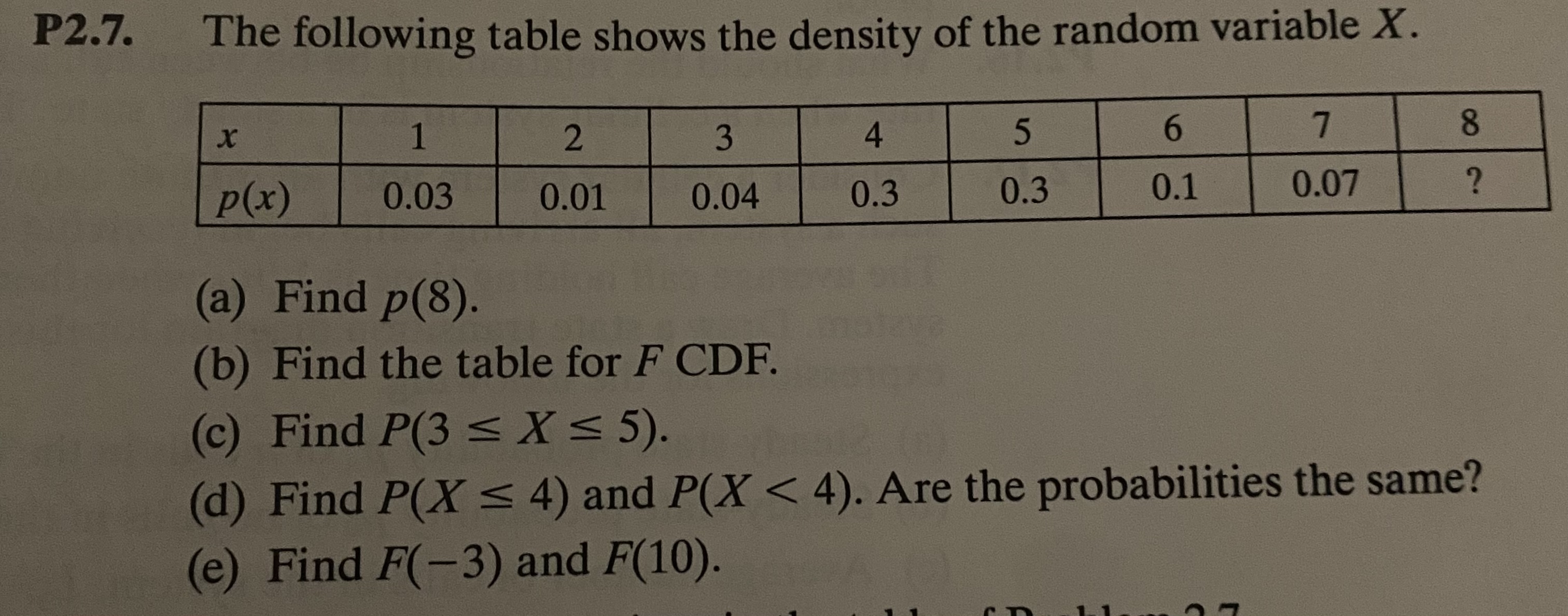 Solved P2.7. ﻿The following table shows the density of the | Chegg.com