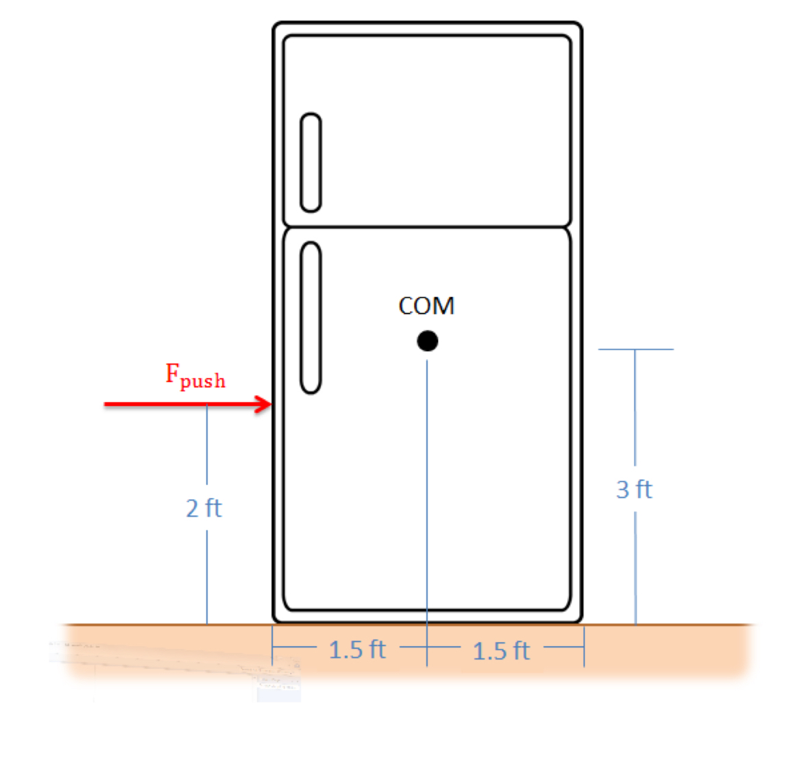 Solved The fridge shown below has a total weight of 120 ﻿Ibs | Chegg.com
