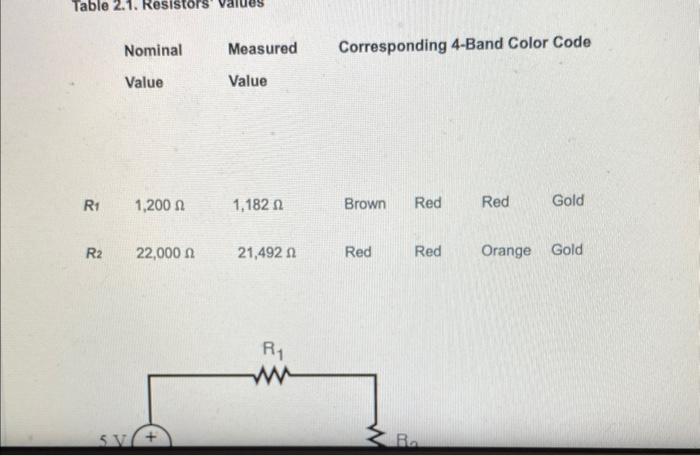 Solved Nominal Value Measured Corresponding 4-Band Color | Chegg.com