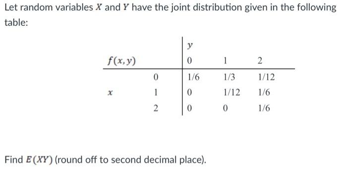 Solved Let random variables X and Y have the joint | Chegg.com