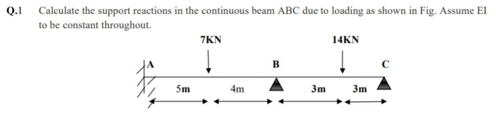 Solved Q.1 Calculate the support reactions in the continuous | Chegg.com