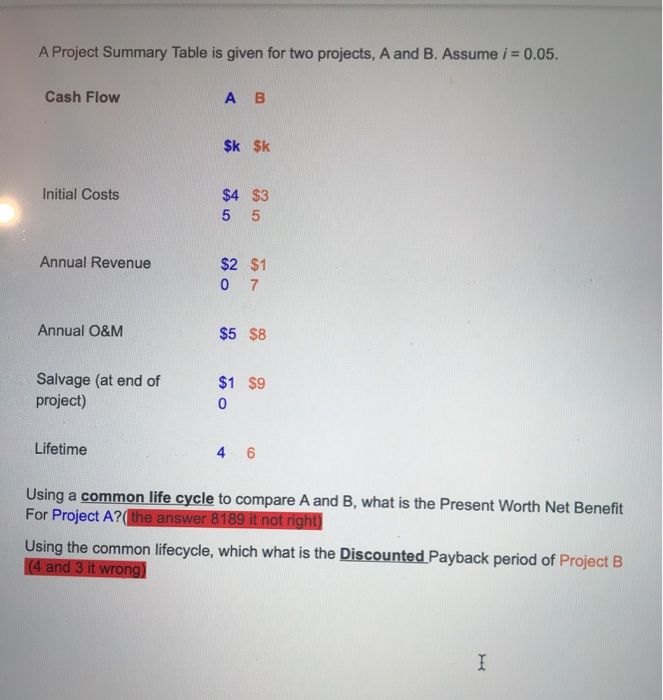 Solved A Project Summary Table is given for two projects, A | Chegg.com