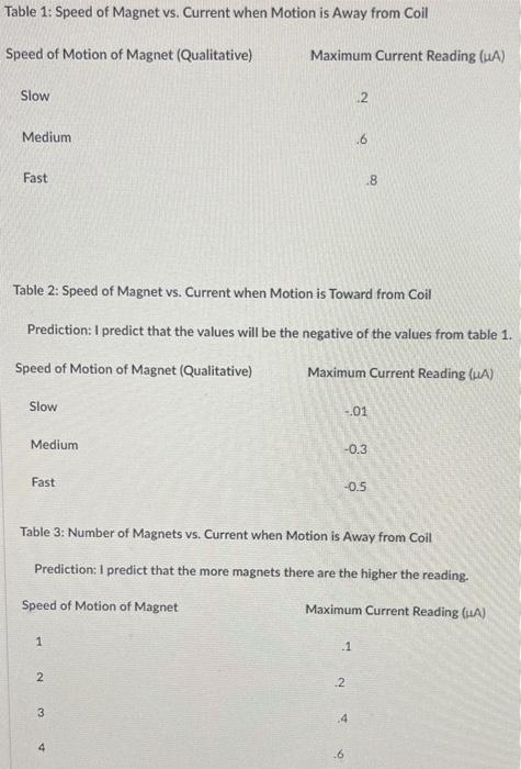 Solved Table 1: Speed of Magnet vs. Current when Motion is | Chegg.com