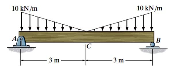 Solved SFD and BMD | Chegg.com