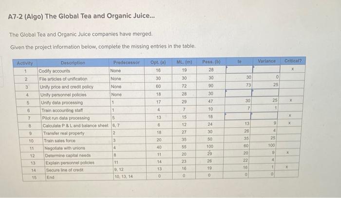 Solved Glven the project information in the following table, | Chegg.com