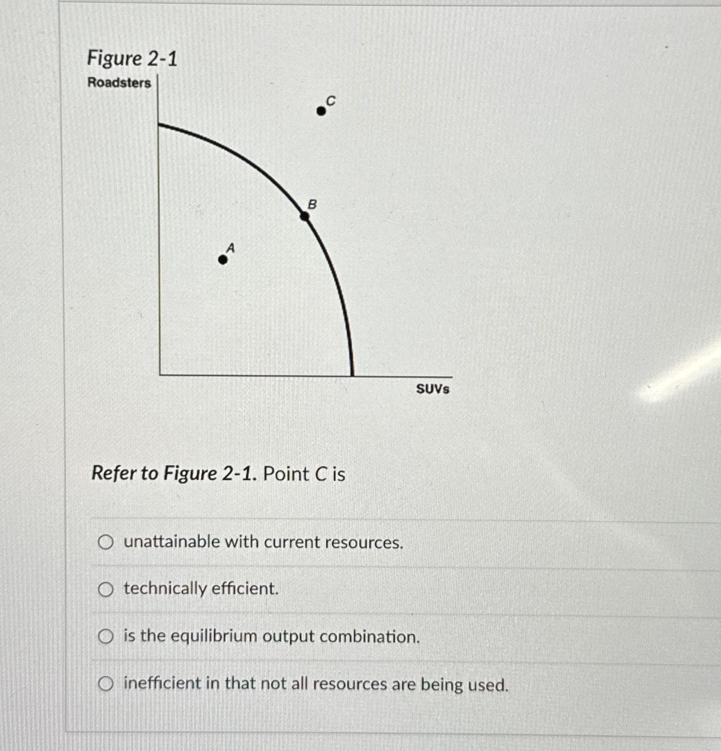 Solved Figure 2-1RoadstersRefer to Figure 2-1. ﻿Point C | Chegg.com