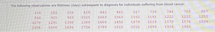 Solved The following observations are lifetimes (days) | Chegg.com