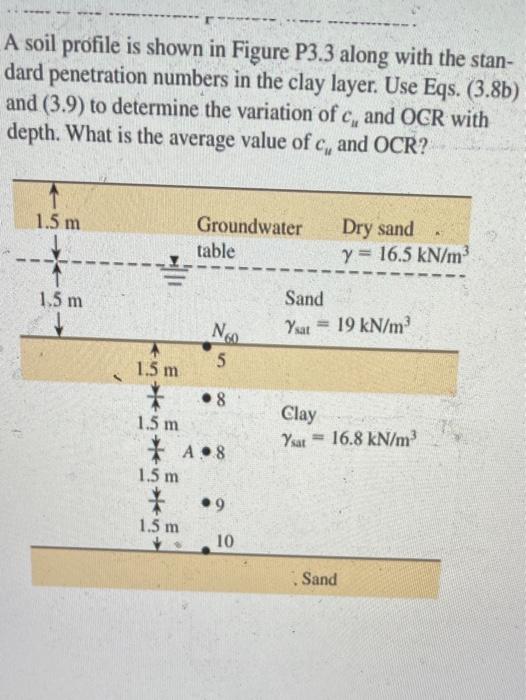 Solved OCR 0.58 Noopa 80 A soil profile is shown in Figure | Chegg.com