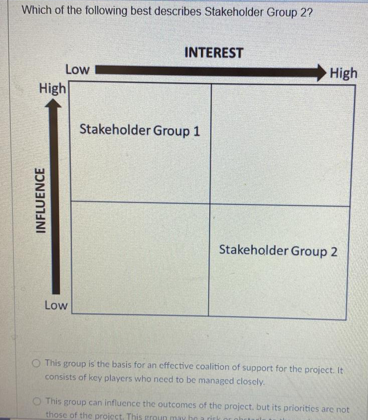 Solved Which of the following best describes Stakeholder | Chegg.com
