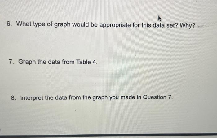 Solved Exercise 1 Data Interpretation EXERCISE 1: DATA | Chegg.com