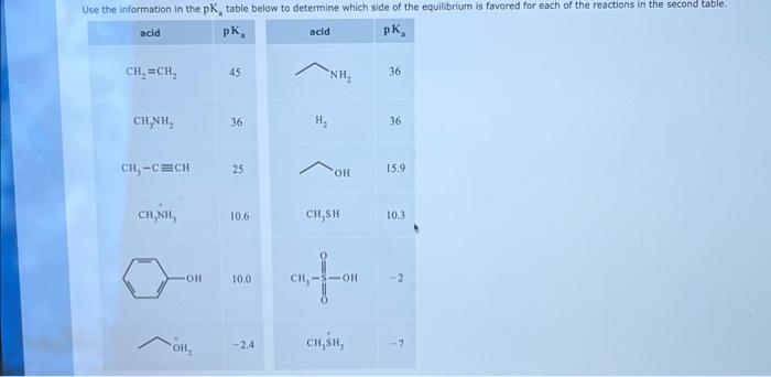 Solved Use the information in the pK, table below to | Chegg.com