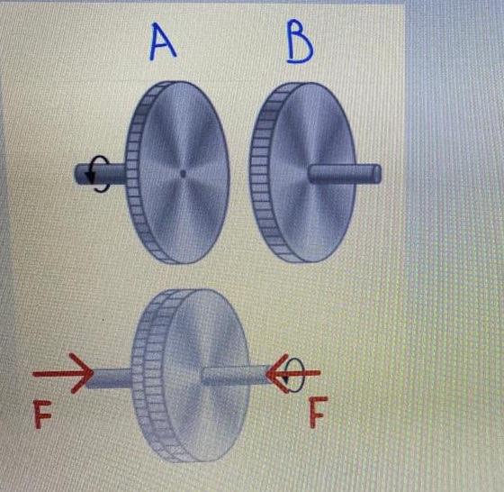 Solved A clutch system consists of two parallel disks. | Chegg.com