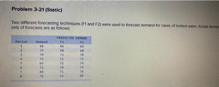 Solved Problem 3-21 (Static) Two different forecasting | Chegg.com