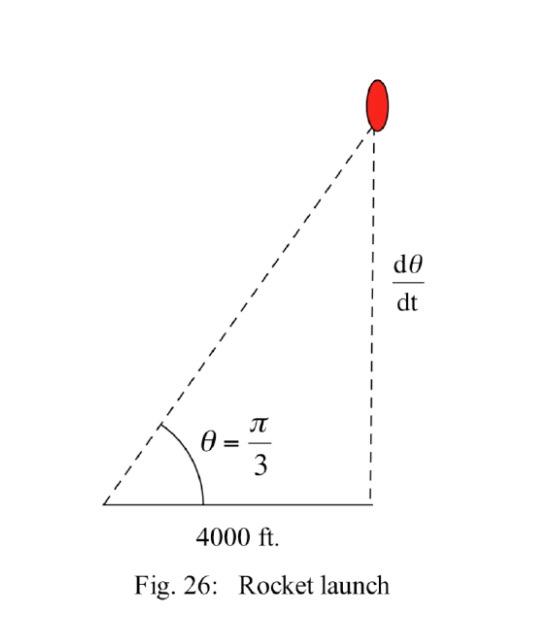 Solved You are observing a rocket launch from a point 4000 | Chegg.com