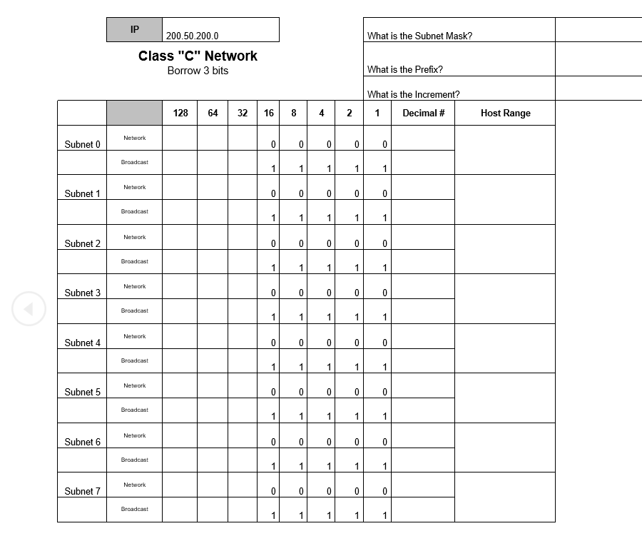 Solved \table[[,IP,200.50.200.0,,,,What is the Subnet | Chegg.com