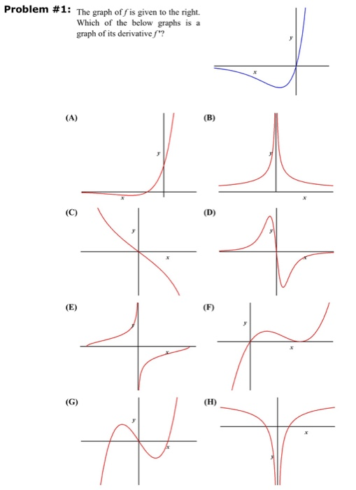 Solved Problem #1: The graph of fis given to the right. | Chegg.com