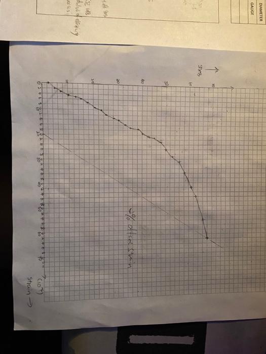 Solved how to find proportional limit, offset yield point | Chegg.com