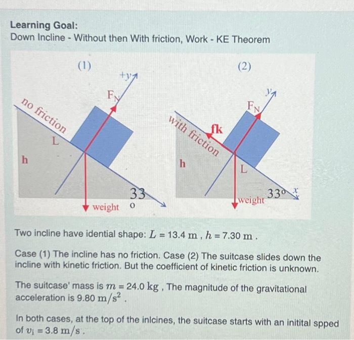 Solved Learning Goal: Down Incline - Without then With | Chegg.com