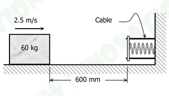 Solved A spring is used to stop 60 kg package which is | Chegg.com