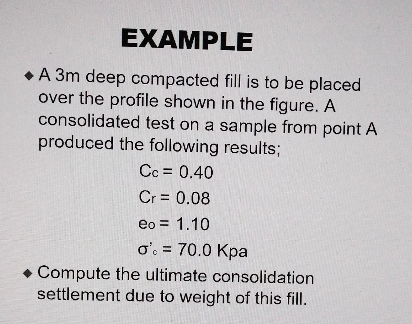 Solved A 3 m deep compacted fill is to be placed over the | Chegg.com