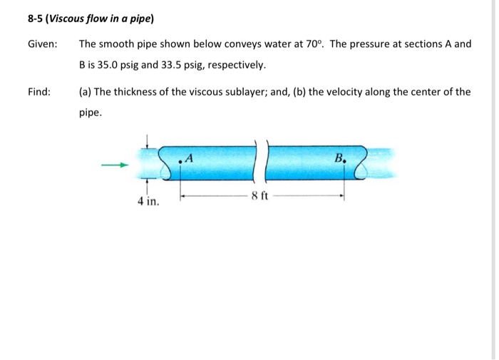 Solved 8-5 (Viscous flow in a pipe)Given: The smooth pipe | Chegg.com