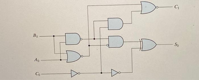 Solved 4.20 For a binary multiplier that multiplies two | Chegg.com