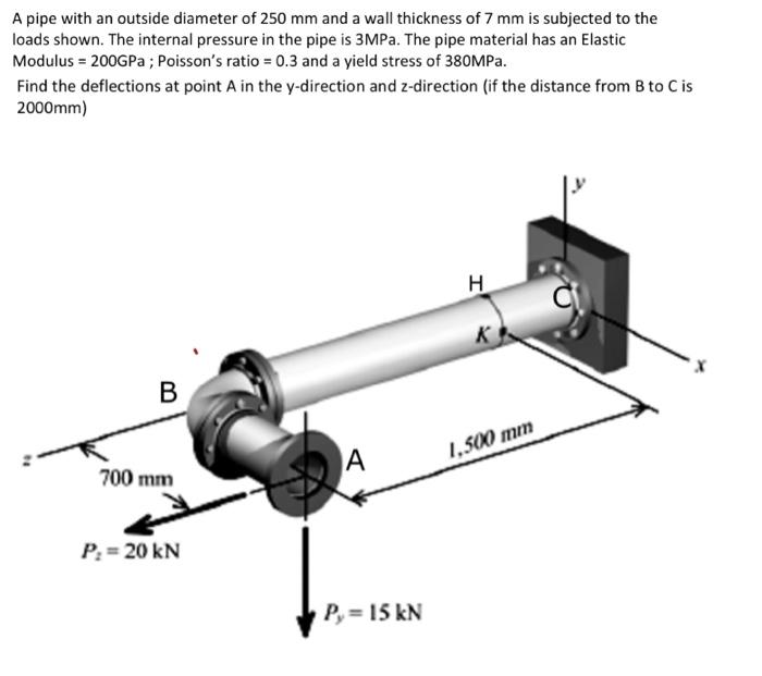 Solved PRIORITY IS TO Find the deflections at point A in the | Chegg.com