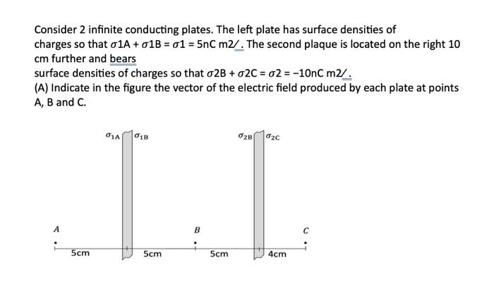 Solved Consider 2 infinite conducting plates. The left plate | Chegg.com