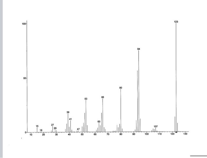 Solved please help interpret | Chegg.com