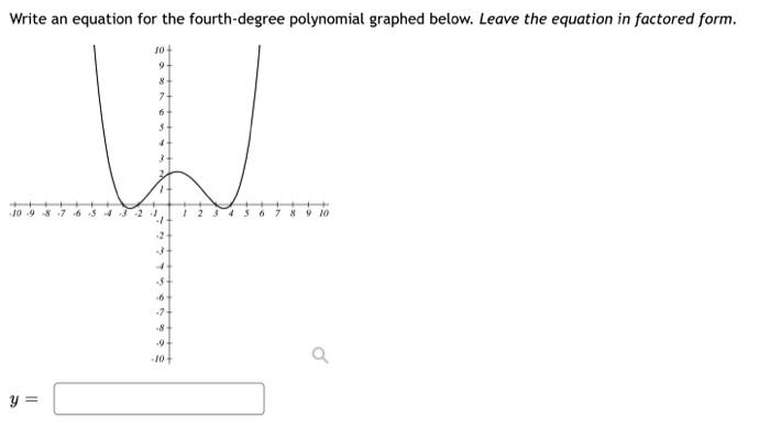 Solved Write an equation for the fourth-degree polynomial | Chegg.com