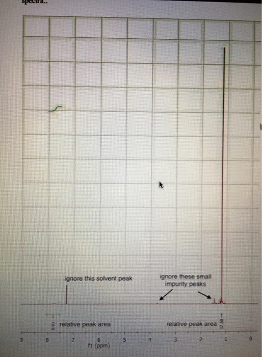 Solved C8H13NO2 label 1H and 13C resonances on the NMR | Chegg.com