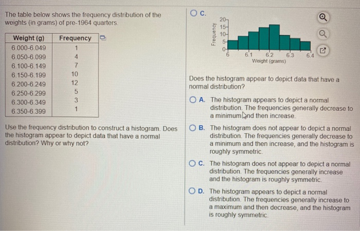 Solved The table below shows the frequency distribution of | Chegg.com