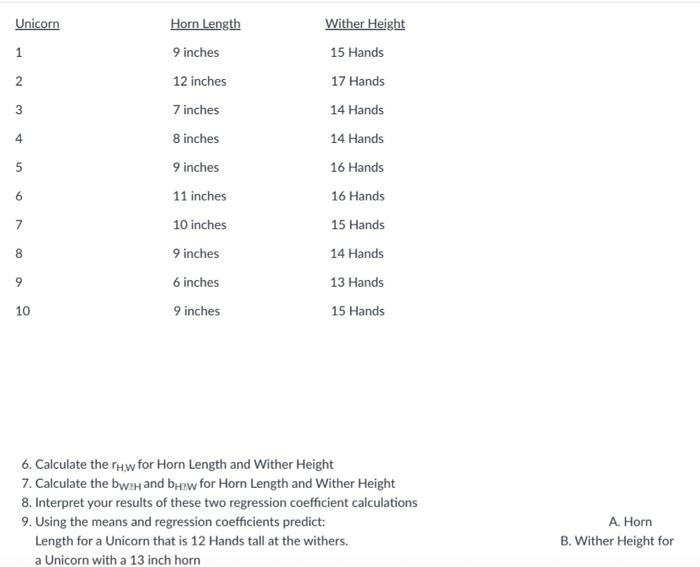 Solved 6. Calculate the rH,W for Horn Length and Wither | Chegg.com