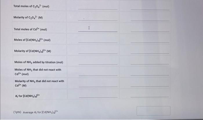 Table view Dist view(1pts) Average Kf for | Chegg.com