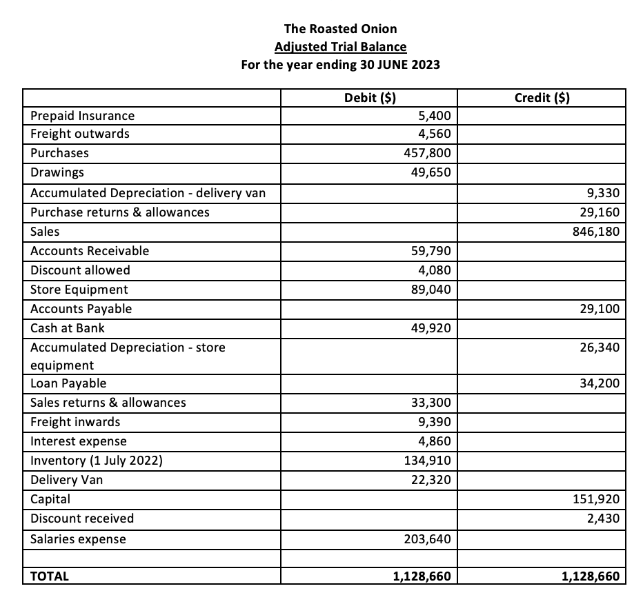 Solved prepare a fully classified balance sheet, narrative | Chegg.com