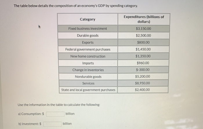 Solved The table below details the composition of an | Chegg.com