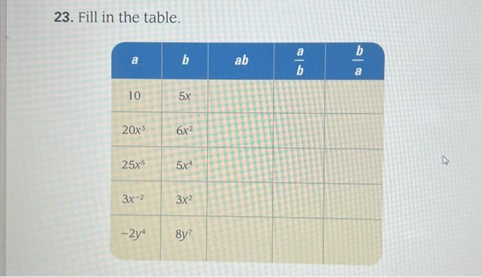 Solved 23. Fill in the table. | Chegg.com